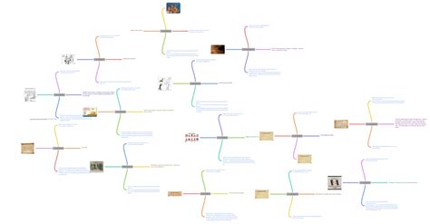 1th Amendments 2 Amendment 3 Amendment 4 Amendment 5 Amendment 6…