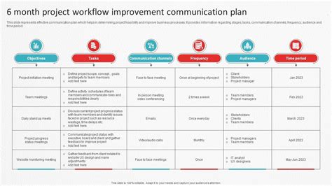 6 Month Project Workflow Improvement Communication Plan Ppt Sample