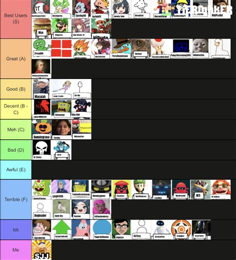 Sml User Tier List Fandom