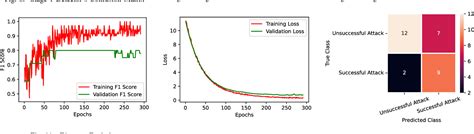 Multi Stage Attack Detection And Prediction Using Graph Neural Networks