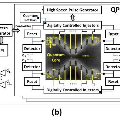 The Quantum Computer Apparatus And Top Level Architecture A Complete