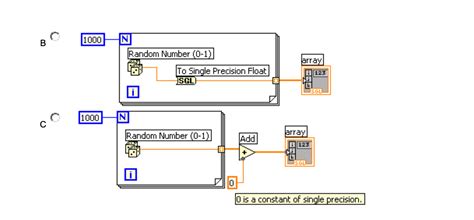 Solved 6 To Place An Express Vi On The Block Diagram You