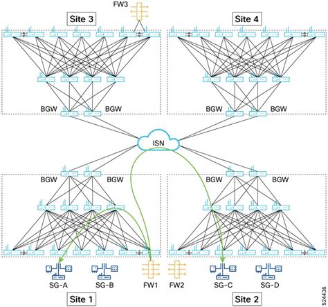 Cisco Nexus 9000 Series Nx Os Epbr Configuration Guide Release 10 6 X Configuring Service