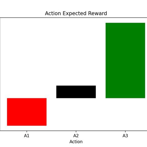 Reward Matrix For The Information Gathering Example Download