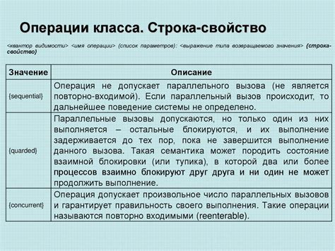 Средства и технологии анализа и разработки информационных систем СиТАиРИС презентация онлайн