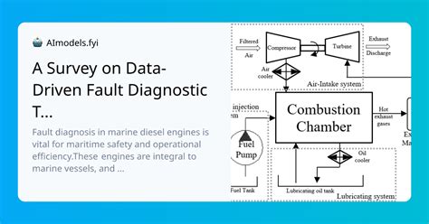 A Survey On Data Driven Fault Diagnostic Techniques For Marine Diesel
