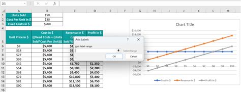 Break Even Analysis In Excel Top Methods Examples How To Do