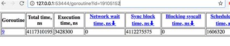using go 1 10 new trace features to debug an integration test · jack s