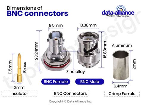 Entry 42 By Topflightdesign For Infographic About BNC Connectors Cables For Video And Audio