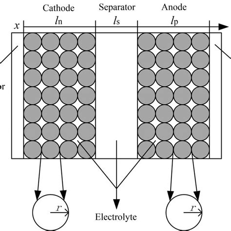 P2d Model P2d Model Can Describe The Internal And External