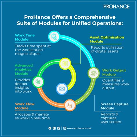 Prohance A New Workplace Analytics And Operations Platform Prohance Posted On The Topic