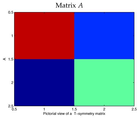 Nonlinear T Symmetry Quartic Sextic Octic Oscillator Models Under