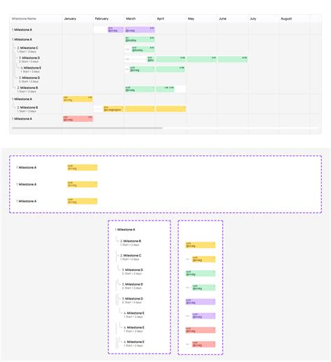 Figma Resizable Gantt Chart Data Visual Component Component