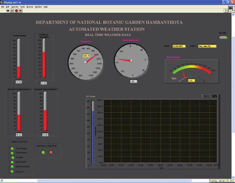 The Developed Graphical User Interface Gui To Display Weather Download Scientific Diagram