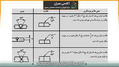 علائم جوشکاری چیست؟ معرفی کامل علائم و نشانه های جوشکاری