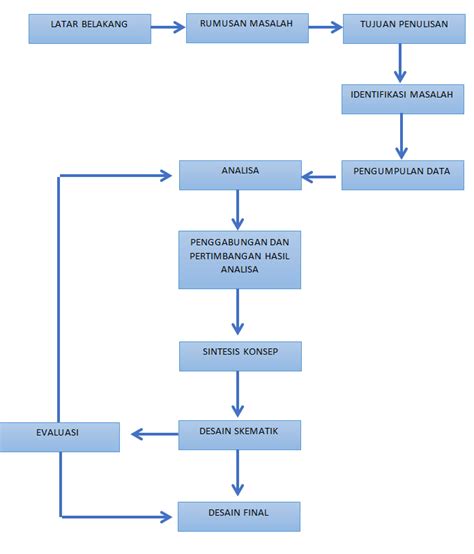 Design Scheme Source Author 2022 Download Scientific Diagram