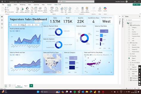 Shraddha Chauhan On Linkedin Datavisualization Powerbi Dashboarddesign Datastorytelling…