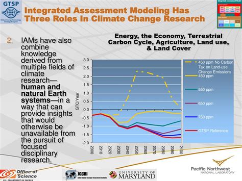 Ppt Integrated Assessment Modeling Powerpoint Presentation Free Download Id 4766972