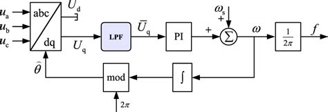 structure of the traditional closed loop pll download scientific diagram