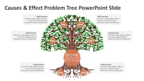 Cause And Effect Problem Tree Powerpoint Slide Ppt Templates