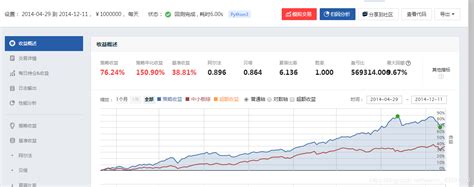 利用python建立股票量化交易系统（一）——小市值选股票模型python量化交易 Csdn博客