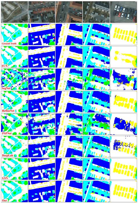 Learnable Gated Convolutional Neural Network For Semantic Segmentation In Remote Sensing Images