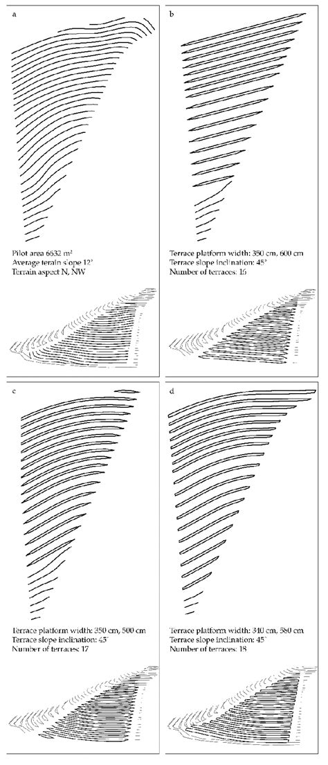 Plot Survey And Terraced Plot Models Plan Top And 3d View Bottom Download Scientific