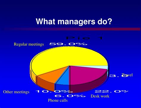 Ppt Decision Making And Information Systems Powerpoint Presentation Free Download Id553285