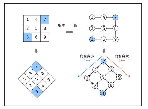 hot 100总结【leetcode】 hot100 分类整理 csdn博客