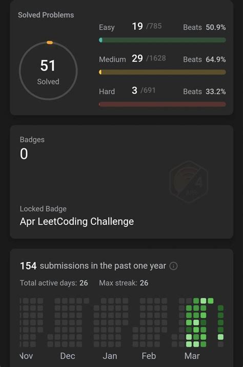 Vansh Rajput On Linkedin Leetcode 100daysofcode Softwaredevelopment Programming Algorithm