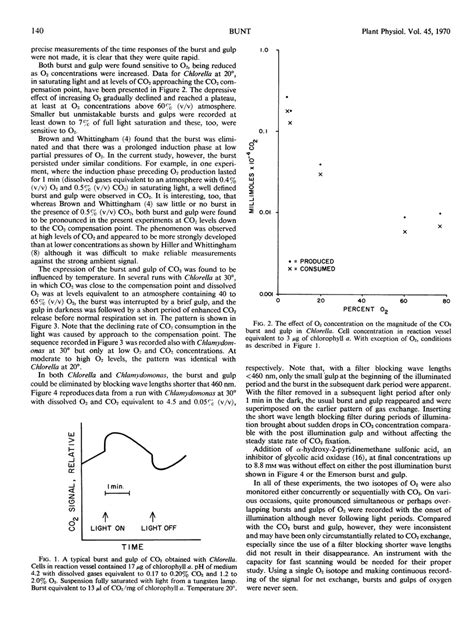Some Observations On The Carbon Dioxide Burst In Chlorella And Chlamydomonas Pmc