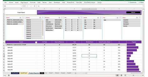 Project Management Dashboard Gantt Chart Project Dashboard Multiple Project Status Status