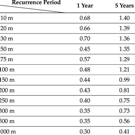 Schematic Diagram Of The Structure Of The Rmr System Download