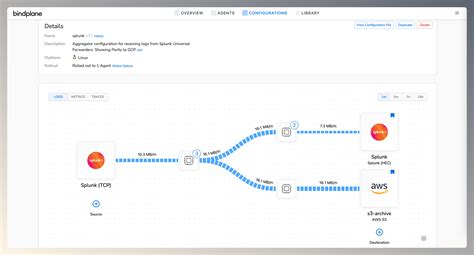 Bindplane Enterprise Reviews 2025 Details Pricing And Features G2