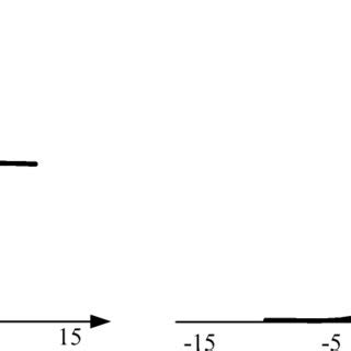 Sigmoid Function And Its Derivative Image Download Scientific Diagram