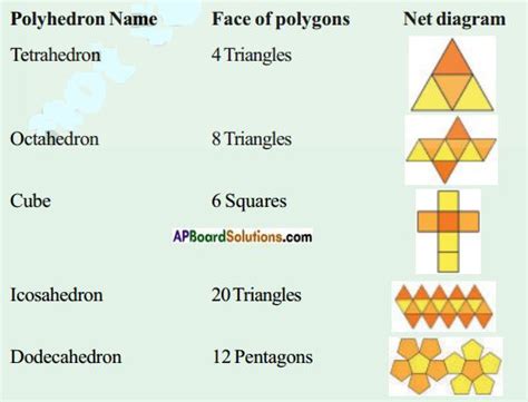 AP Board 8th Class Maths Notes Chapter 13 Visualizing 3 D In 2 D AP