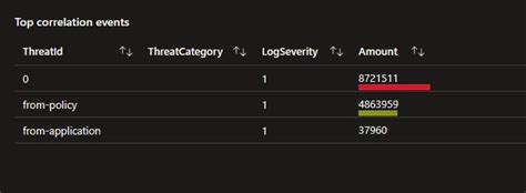 Palo Alto Workbooks Error No Results Showing With Correct Configs And Data Logs · Issue 8893