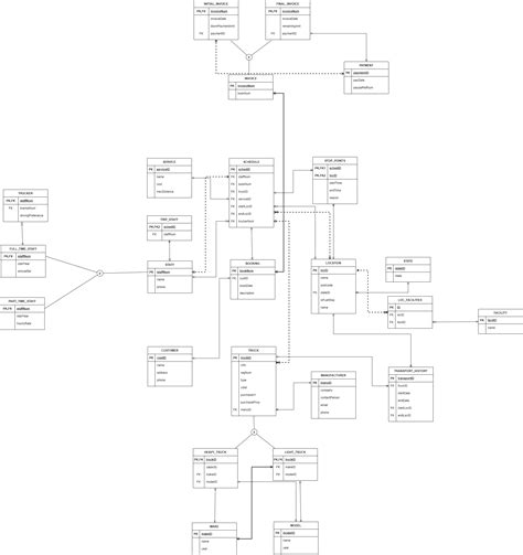 Solved Task EER Diagram Based On The Business Rules You Are