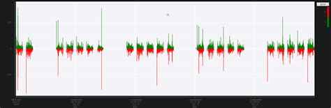 Kdb How Do I Make Dynamic Bar Colours In Kdb With Kx Developer Stack Overflow