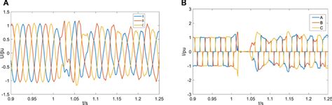 Simulation Waveform Diagram After Installing Conventional Statcom A