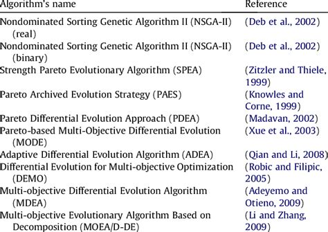 algorithms for the comparison download table