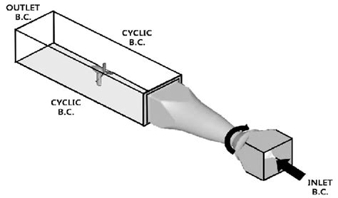 Geometry And Boundary Condition For The Interference Effect Of The