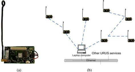 sensors free full text decentralized sensor fusion for ubiquitous