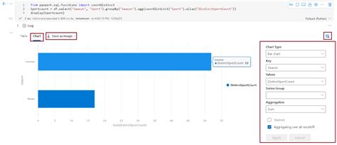 Lesson 11 Ingest Transform Analyse And Visualize Data In A
