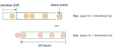 advanced flink application patterns vol 3 custom window processing