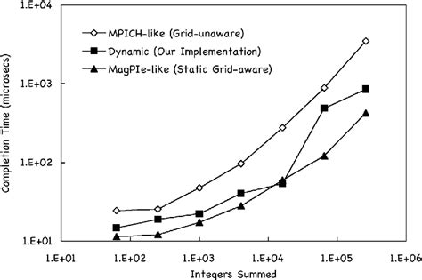 Figure 67 From Design And Implementation Of Adaptive Message Passing