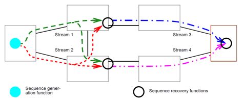 Time Sensitive Networking AimValley