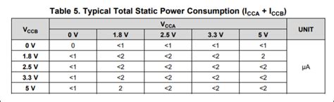 SN74LVC2T45 Current Consumption At Vcca 3V And Vccb Open Logic Forum Logic TI E2E Support