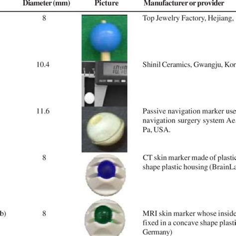 Pdf Multimodal Imaging Fiducial Markers For Kinematic Measurement Of