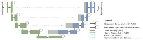 文章阅读：r2u Netnuclei Segmentation With Recurrent Residual Convol Csdn博客